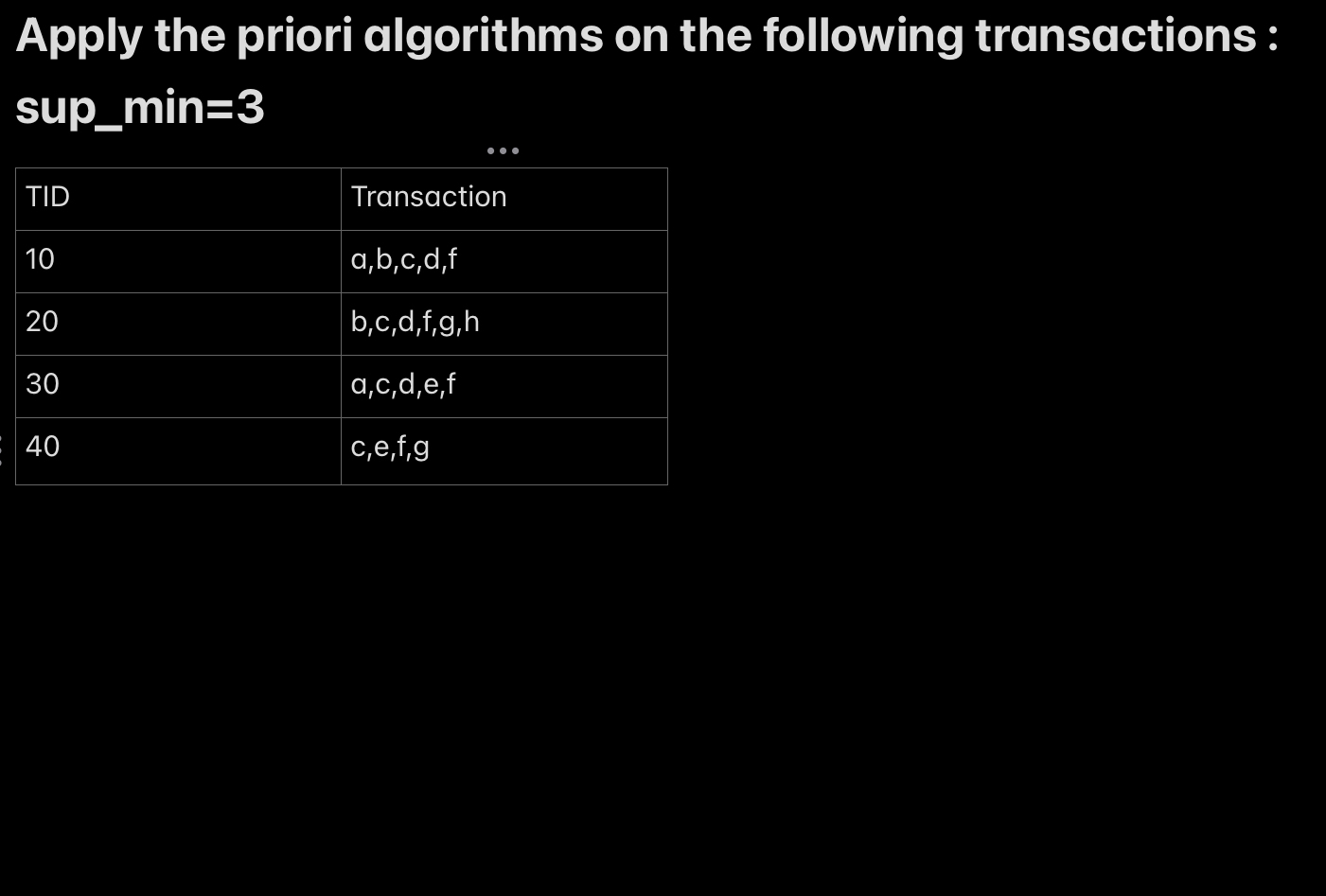 Solved Apply the priori algorithms on the following | Chegg.com