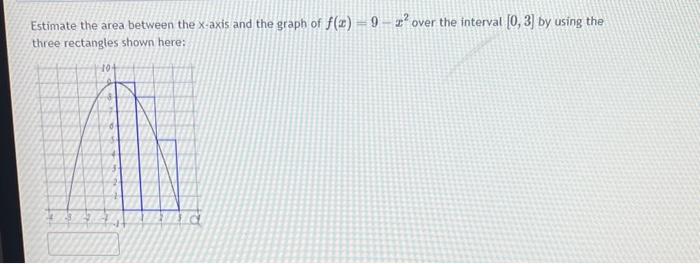 Solved Estimate the area between the x-axis and the graph of | Chegg.com