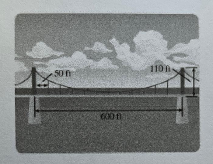 Solved Task 2: Designing a Suspension Bridge: The main | Chegg.com