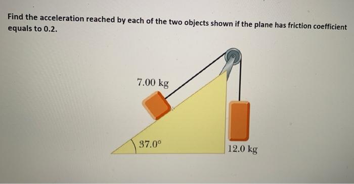 Solved Find the acceleration reached by each of the two | Chegg.com