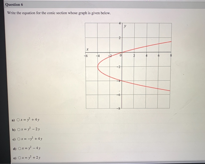 Solved Question 6 Write The Equation For The Conic Section
