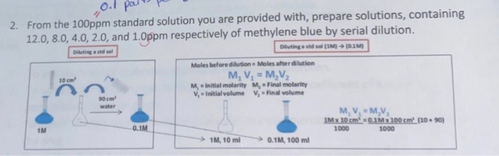 Solved 100m standard solution you are provided with, prepare | Chegg.com