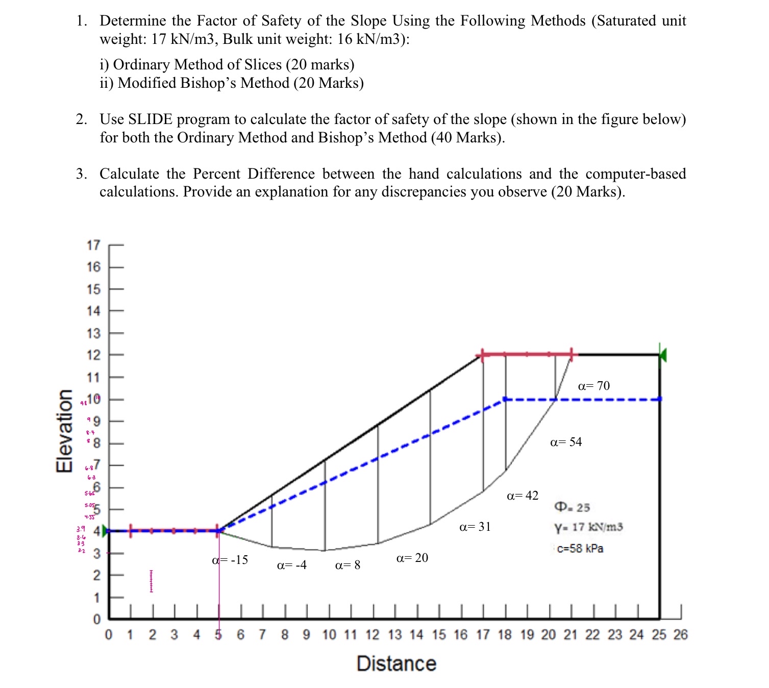 Solved Determine the Factor of Safety of the Slope Using the | Chegg.com