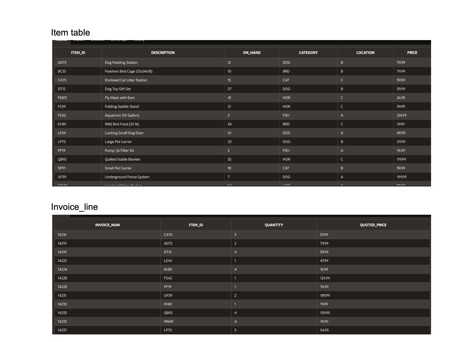 Solved Item | Chegg.com
