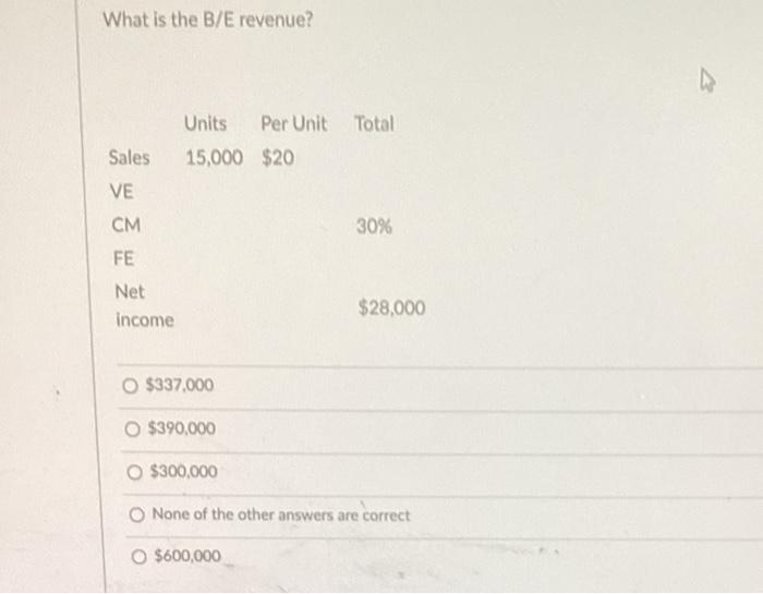 Solved What is the B/E revenue? Units Per Unit Total 15,000 | Chegg.com