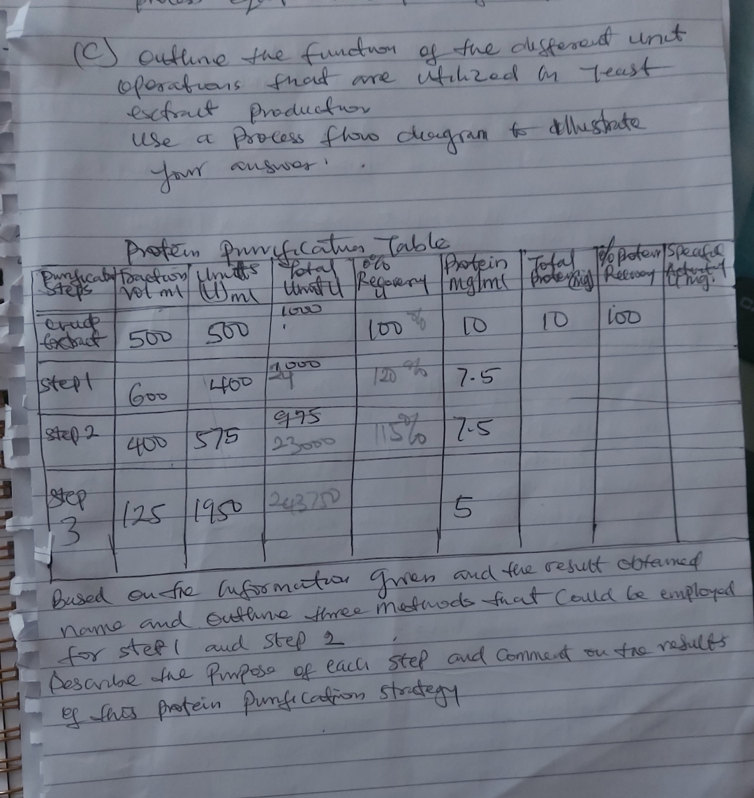 Solved (C) ﻿outline the function of the disfereed unit | Chegg.com