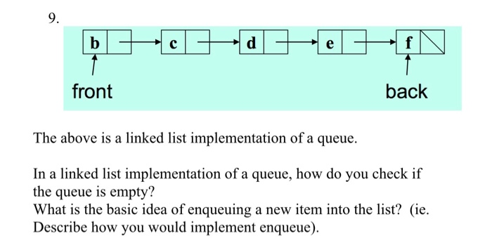 Solved hehahe HIN front back The above is a linked list | Chegg.com