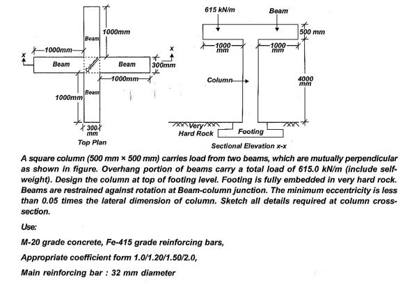 Solved A square column ) ﻿carries load from two beams, | Chegg.com