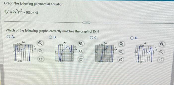 Solved Graph the following polynomial equation. | Chegg.com