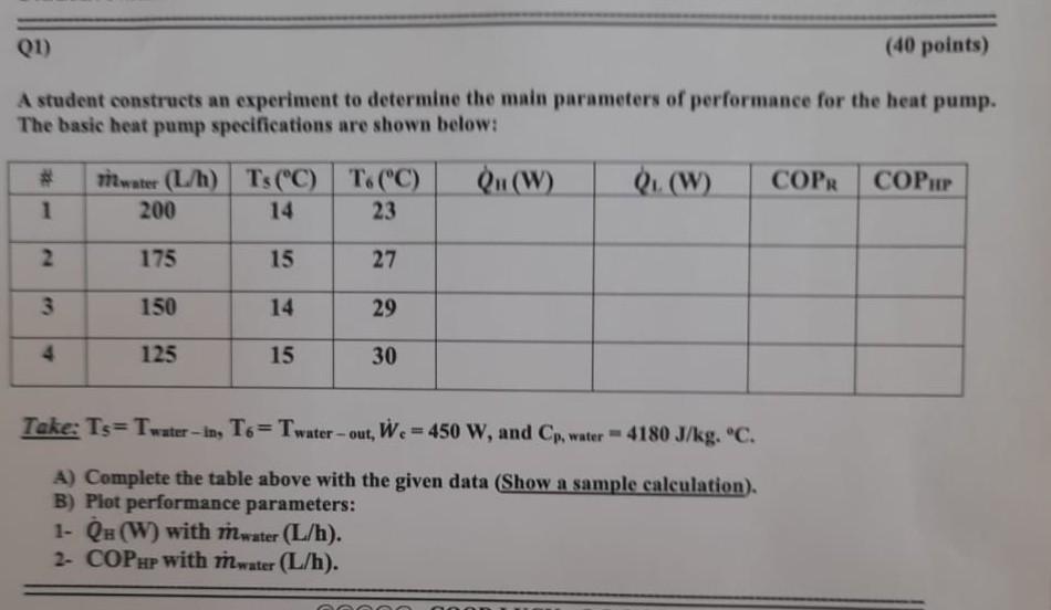 Solved Q1) (40 points) A student constructs an experiment to | Chegg.com