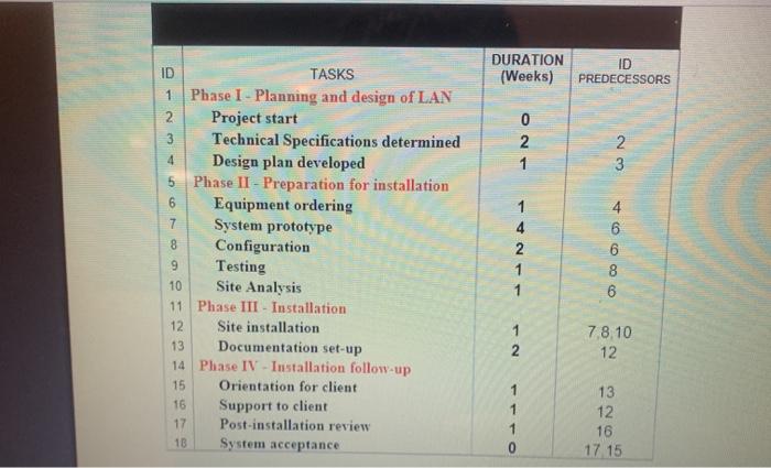 Solved Using the Excel file, PAP chart Tribute Dinner | Chegg.com