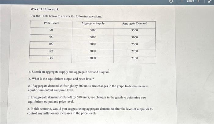 Solved Week 11 Homework Use the Table below to answer the | Chegg.com