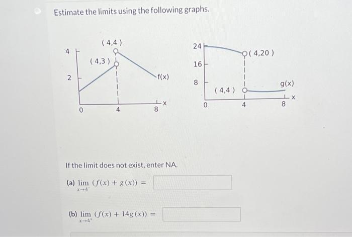 Solved Estimate the limits using the following graphs. If | Chegg.com