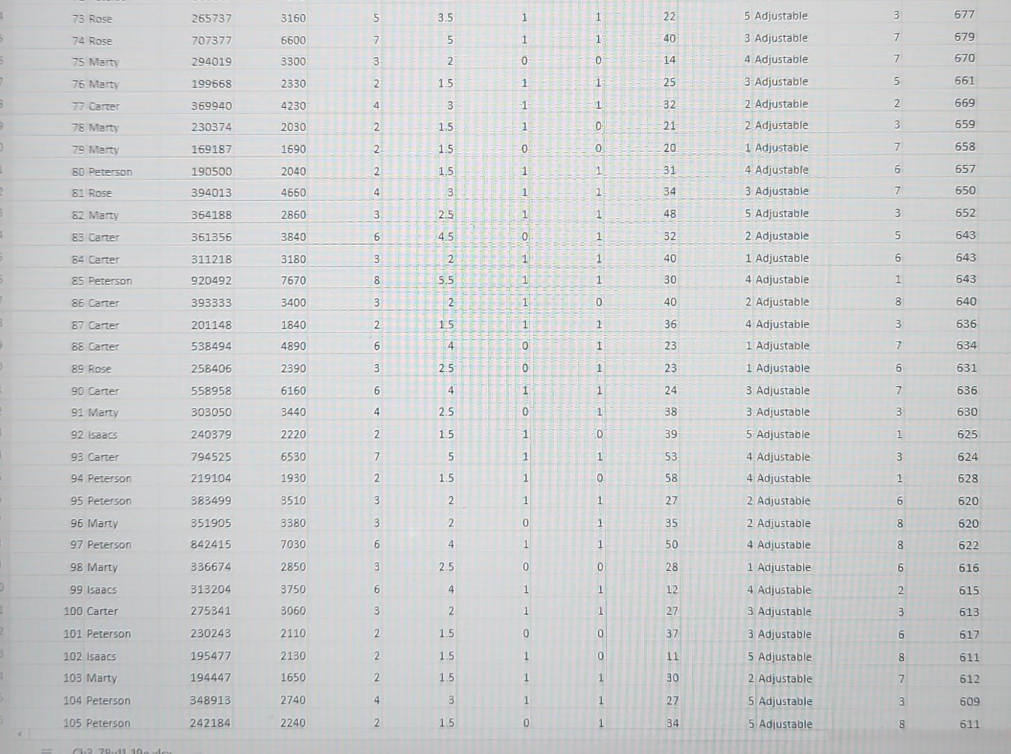 a-3. What is the median sales price? Note: Round your | Chegg.com