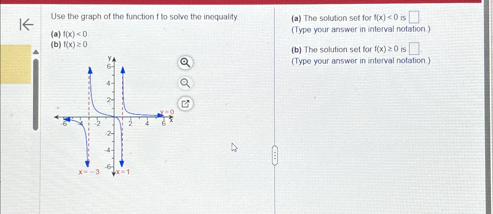 Solved Use the graph of the function f ﻿to solve the | Chegg.com