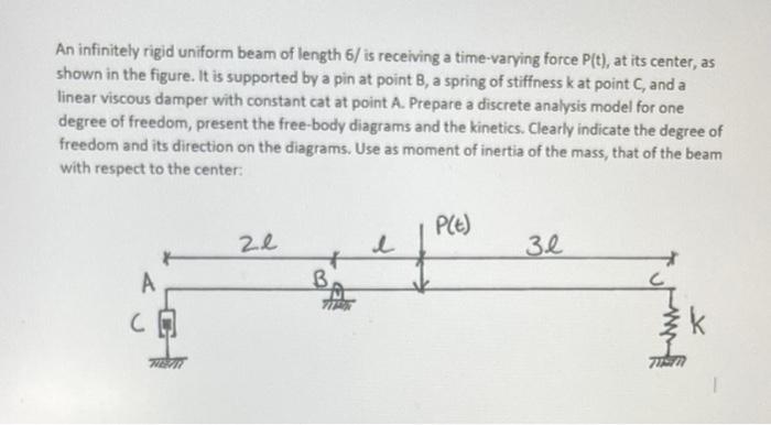 Solved An infinitely rigid uniform beam of length 6/ is | Chegg.com