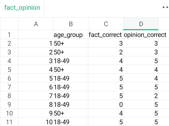 Download the following dataset: Can Americans | Chegg.com