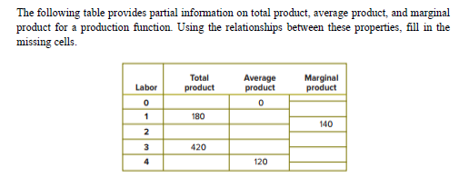 Solved The following table provides partial information on | Chegg.com