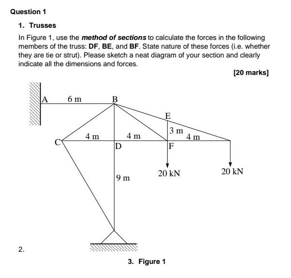 Solved 1. Trusses In Figure 1, use the method of sections to | Chegg.com