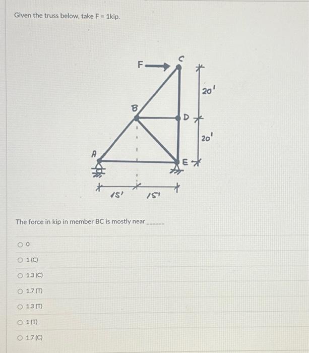 Solved Given the truss below, take F=1 kip. The force in kip | Chegg.com