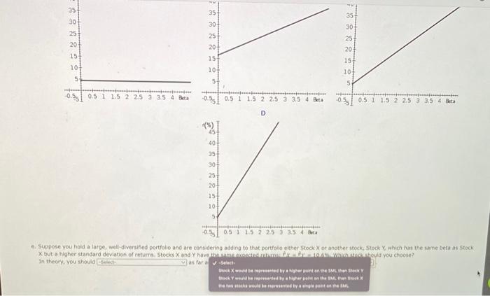Characteristic Line and Security Market Line Youare | Chegg.com