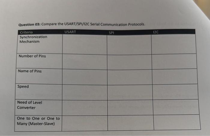 Solved Question 03: Compare the USART/SPI/I2C Serial | Chegg.com
