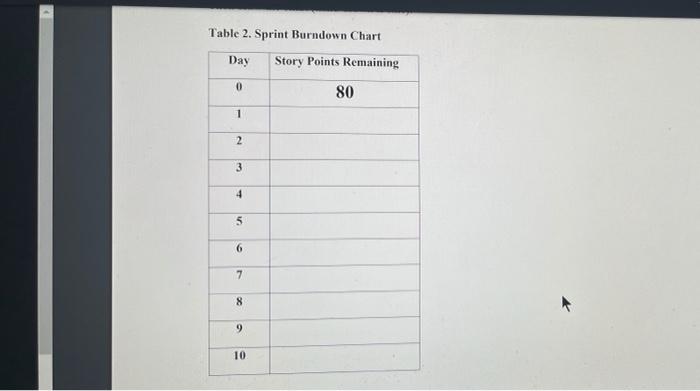 Solved 2. Burndown chart. Given a two-week Sprint for a team | Chegg.com