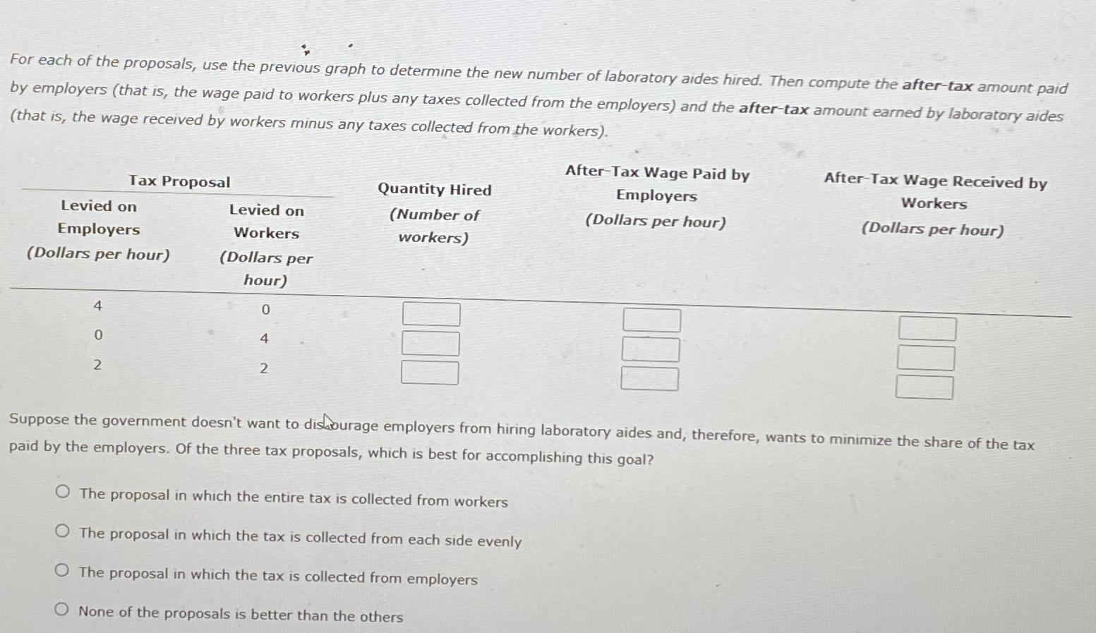 Solved For each of the proposals, use the previous graph to | Chegg.com