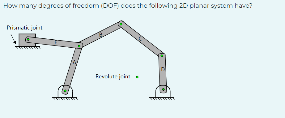 Solved How many degrees of freedom (DOF) ﻿does the following | Chegg.com