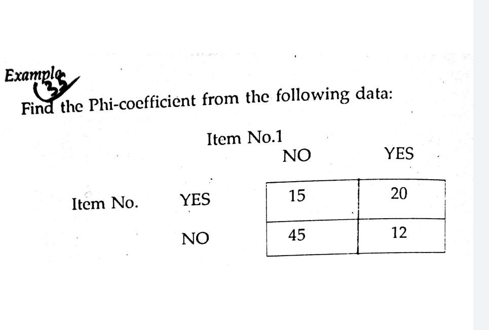 Solved Examples Find the Phi-coefficient from the following | Chegg.com