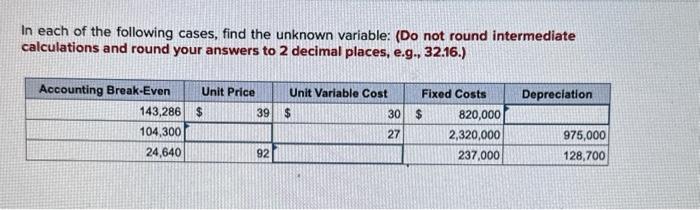Solved In each of the following cases, find the unknown | Chegg.com