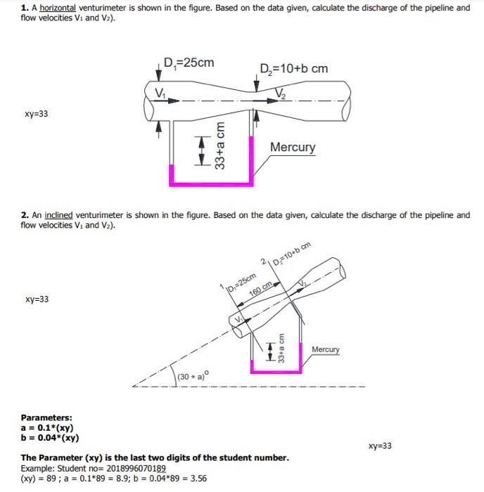 Solved 1. A horizontal venturimeter is shown in the figure. | Chegg.com