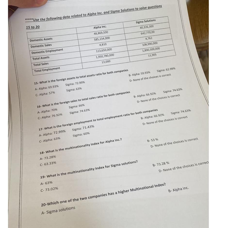 Solved Use the following data related to Alpha inc. and | Chegg.com