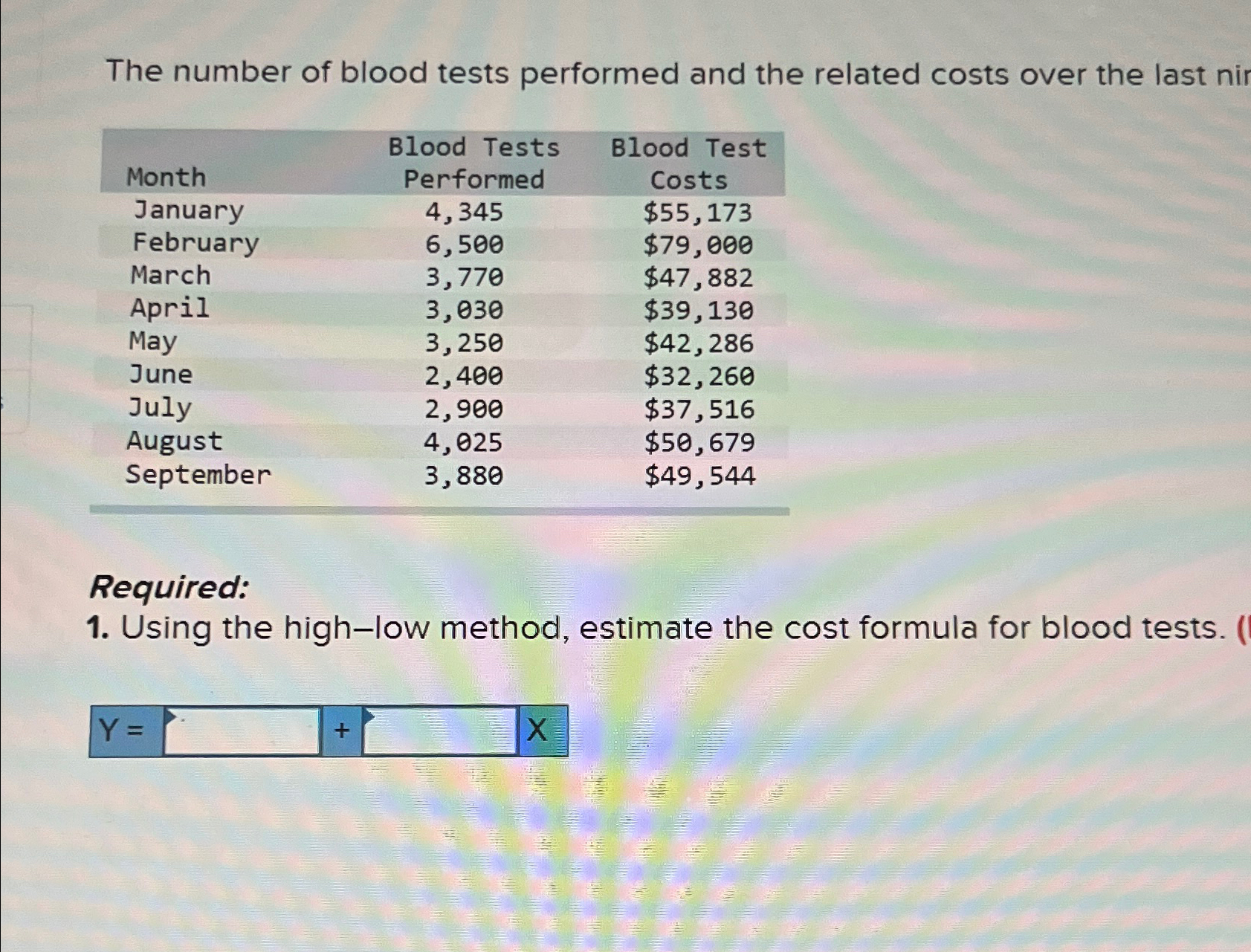 Solved The number of blood tests performed and the related | Chegg.com