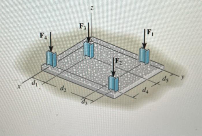 Solved Part D - Analyzing a system of forces acting on a | Chegg.com