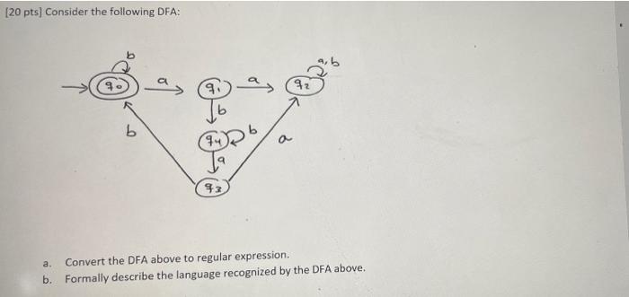Solved [20 pts] Consider the following DFA: a 9. as I b Ь a | Chegg.com
