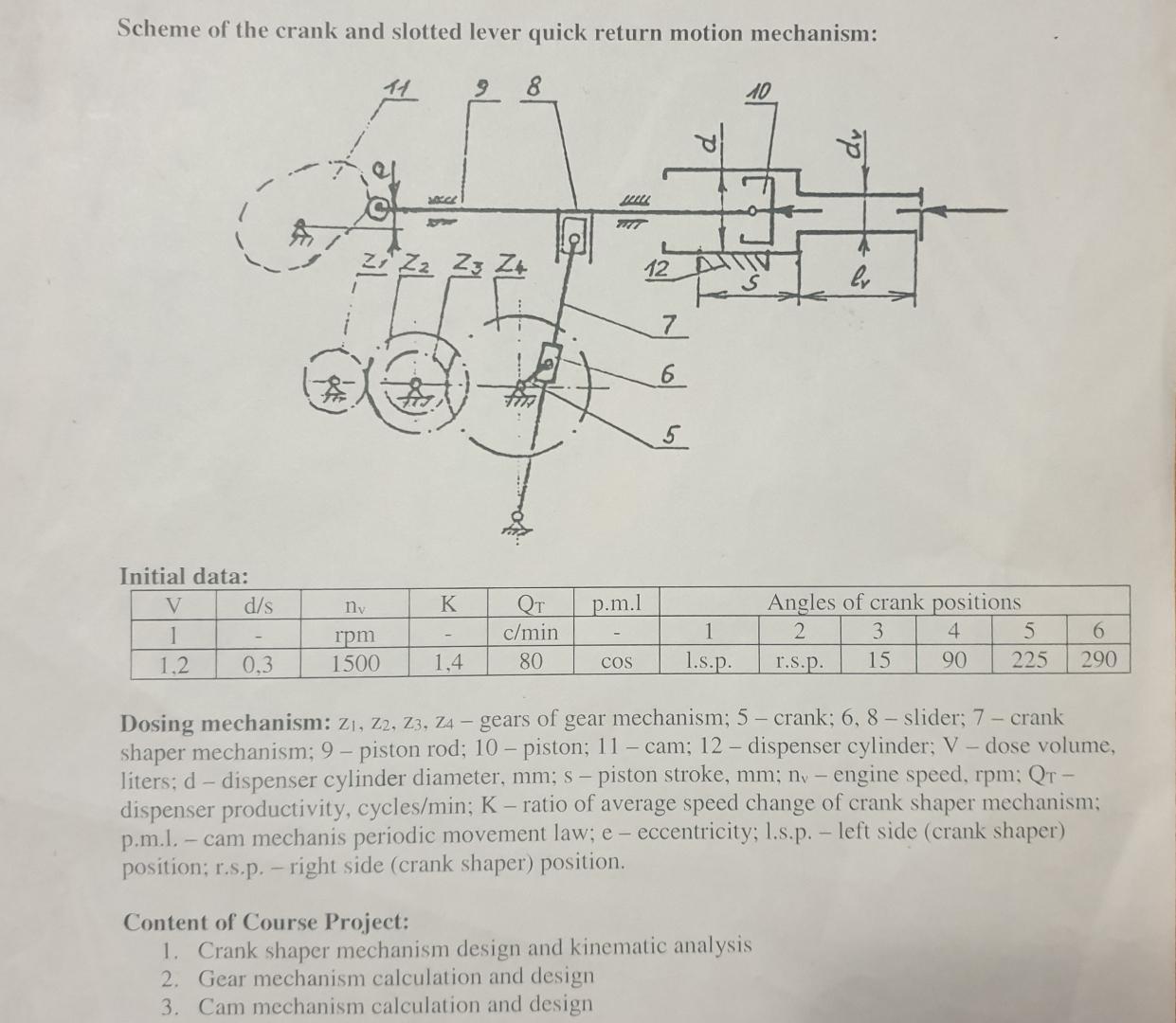 Solved Scheme of the crank and slotted lever quick return | Chegg.com