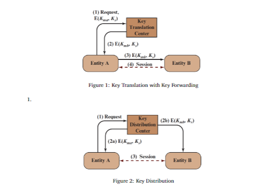 Solved Implement each of the following protocols in | Chegg.com