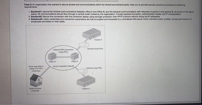 Case 3: An organization that wanted to secure access | Chegg.com