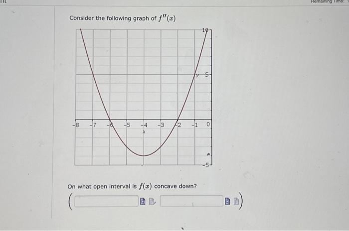 Solved Consider the following graph of f′′(x) On what open | Chegg.com