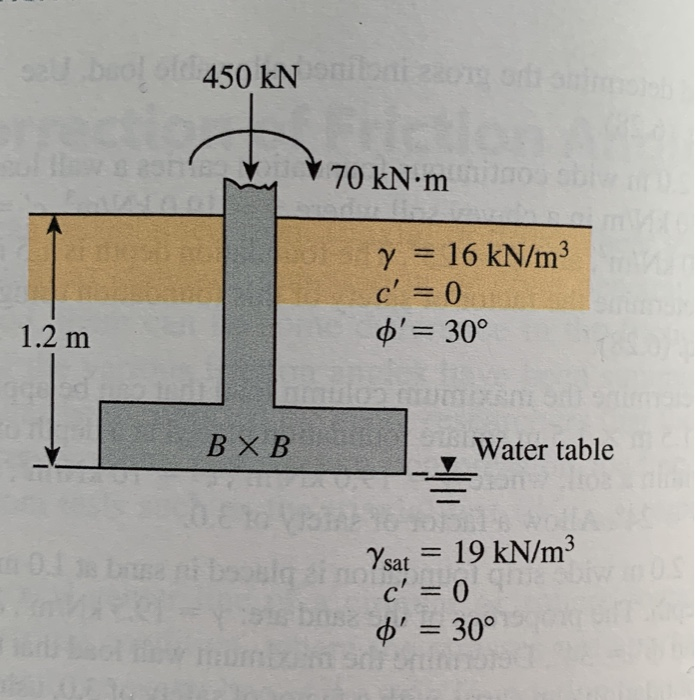 Solved U . I 6.19 A square foundation is shown in Figure | Chegg.com