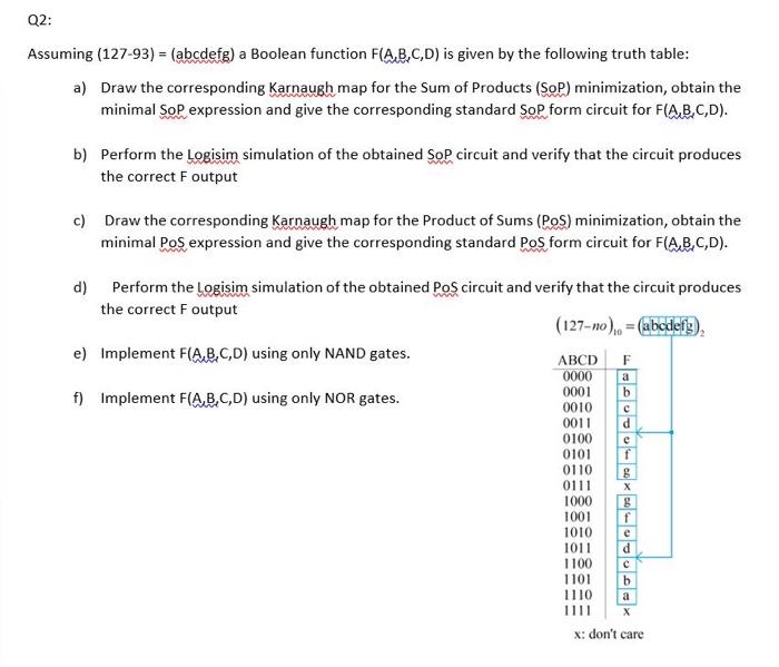Solved Assuming (127-93) = (abcdefg) a Boolean function | Chegg.com