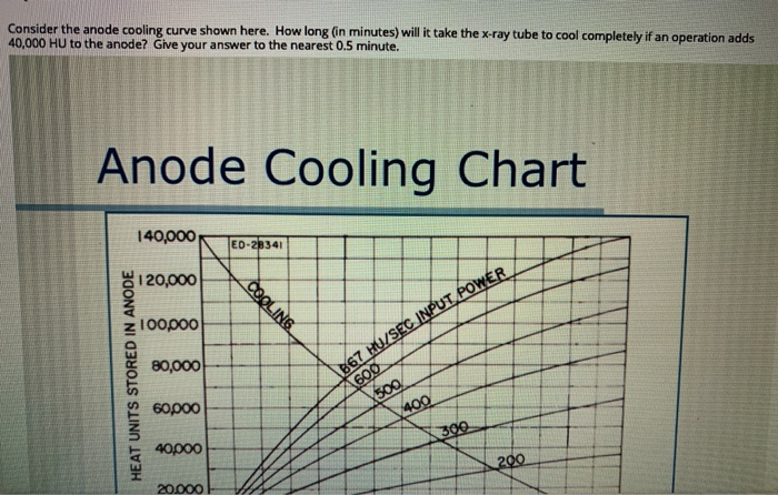 Solved Consider the anode cooling curve shown here. How long | Chegg.com