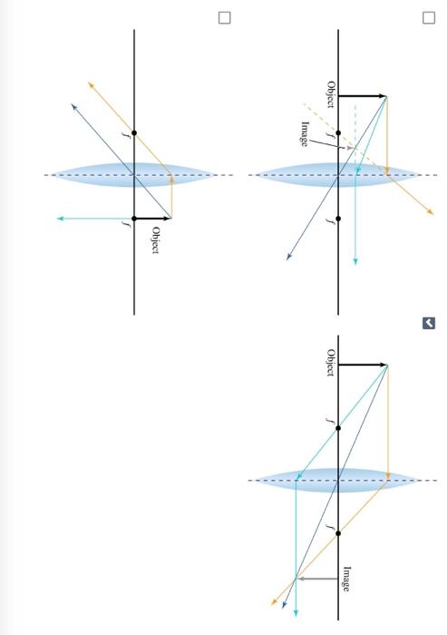 Solved The diagrams show ray-tracing techniques for locating | Chegg.com