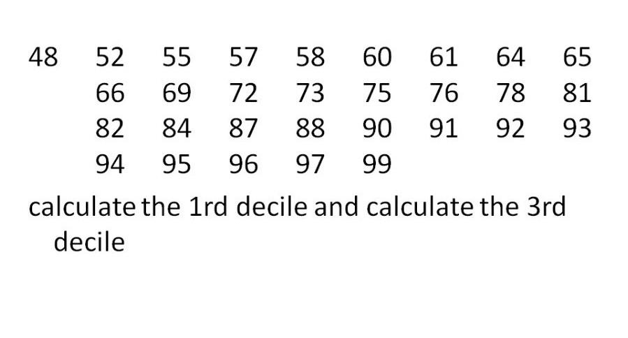 Solved calculate the 1 rd decile and calculate the 3 rd | Chegg.com