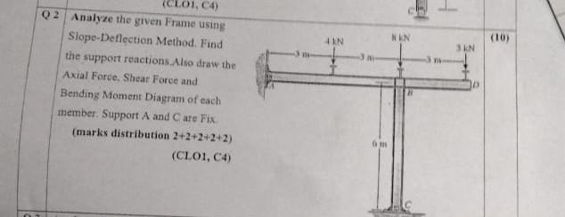 Solved Q2 Analyze the grven Frame using Slope-Deflection | Chegg.com