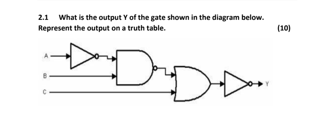 2.1 ﻿What is the output Y ﻿of the gate shown in the | Chegg.com