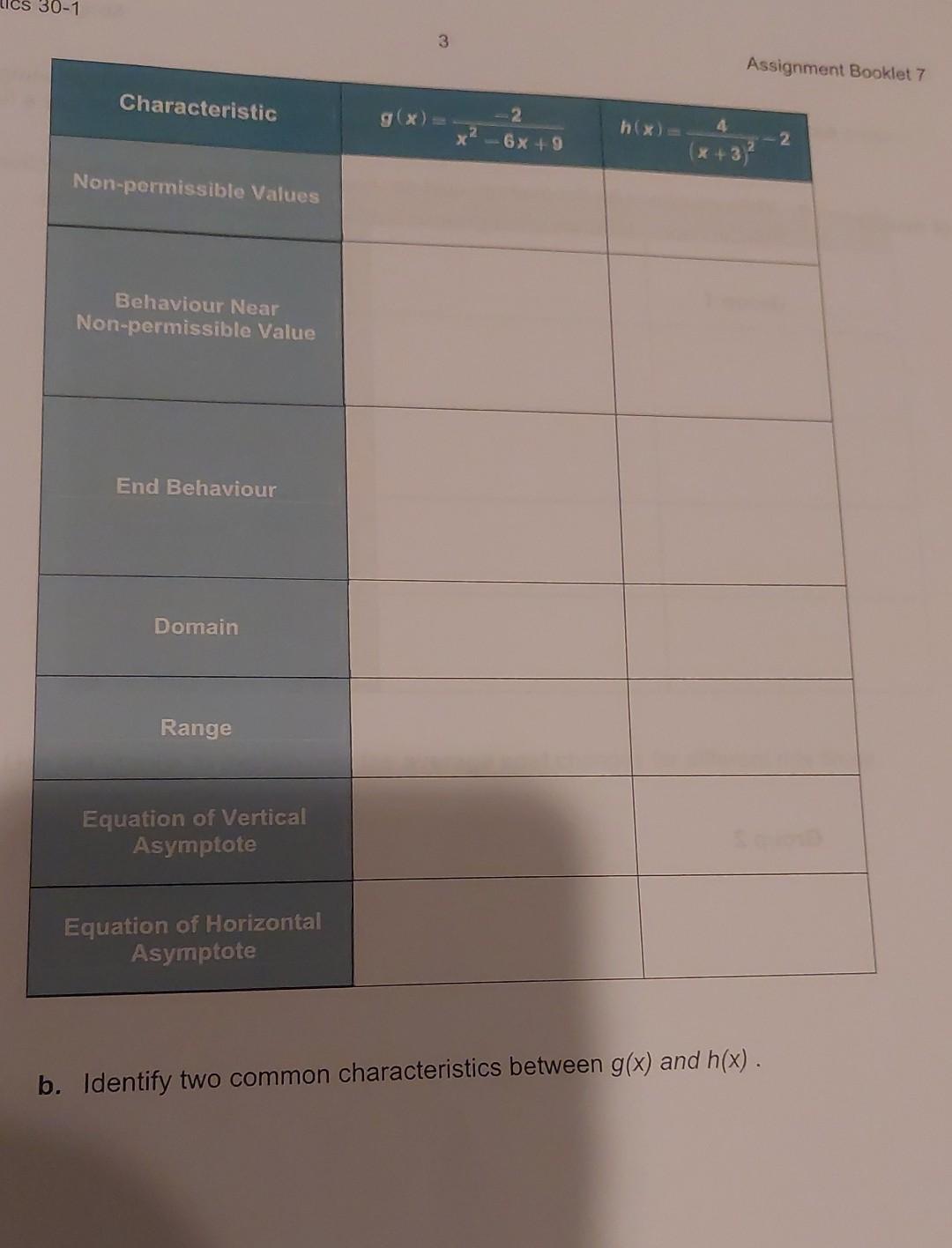 Solved Consider the rational functions g(x)=x2−6x+9−2 and | Chegg.com
