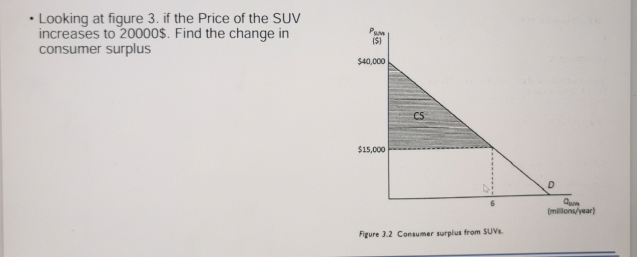 Solved Looking at figure 3. ﻿if the Price of the SUV | Chegg.com