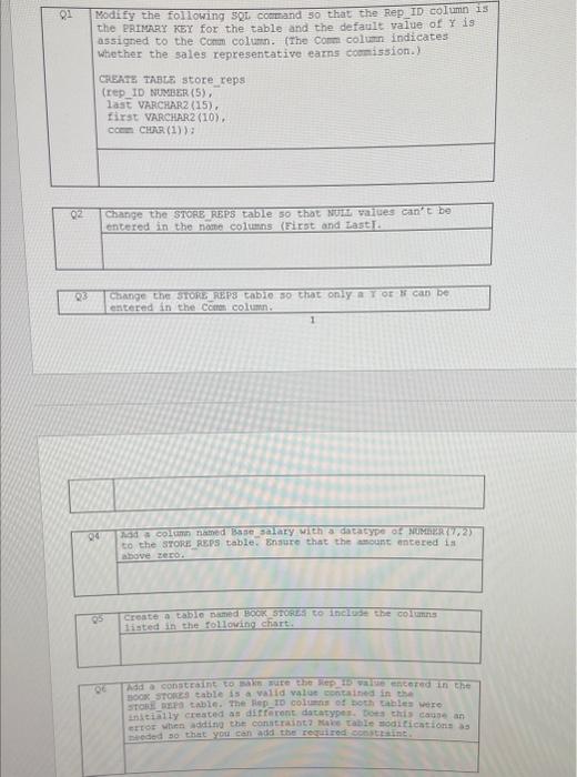 Solved entered in the Comen column. to the Srore REps table. | Chegg.com